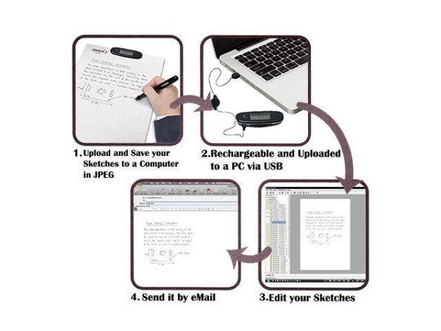 Smart Pen - Electronic Pen